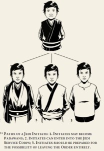 Jedi – Living History in the Star Wars Galaxy