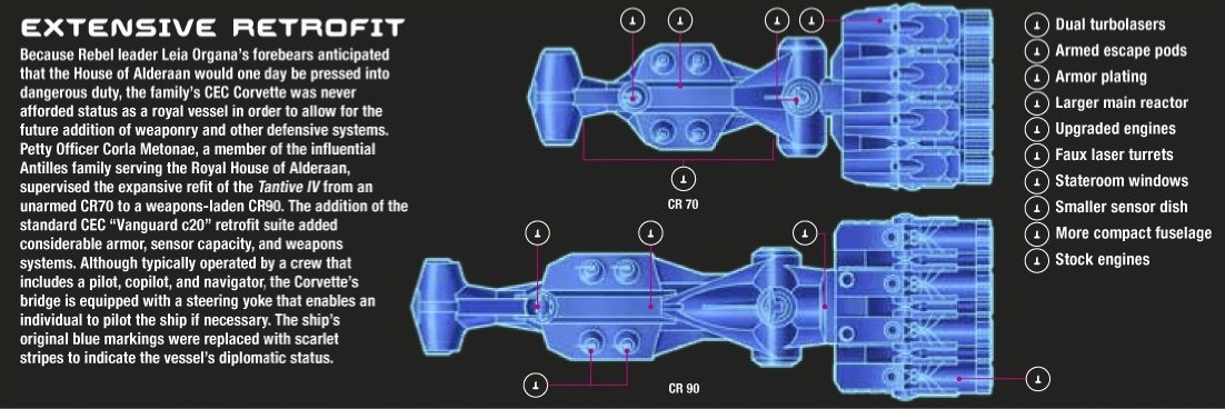 More galactic whittling – CR70 corvette – Living History in the Star ...
